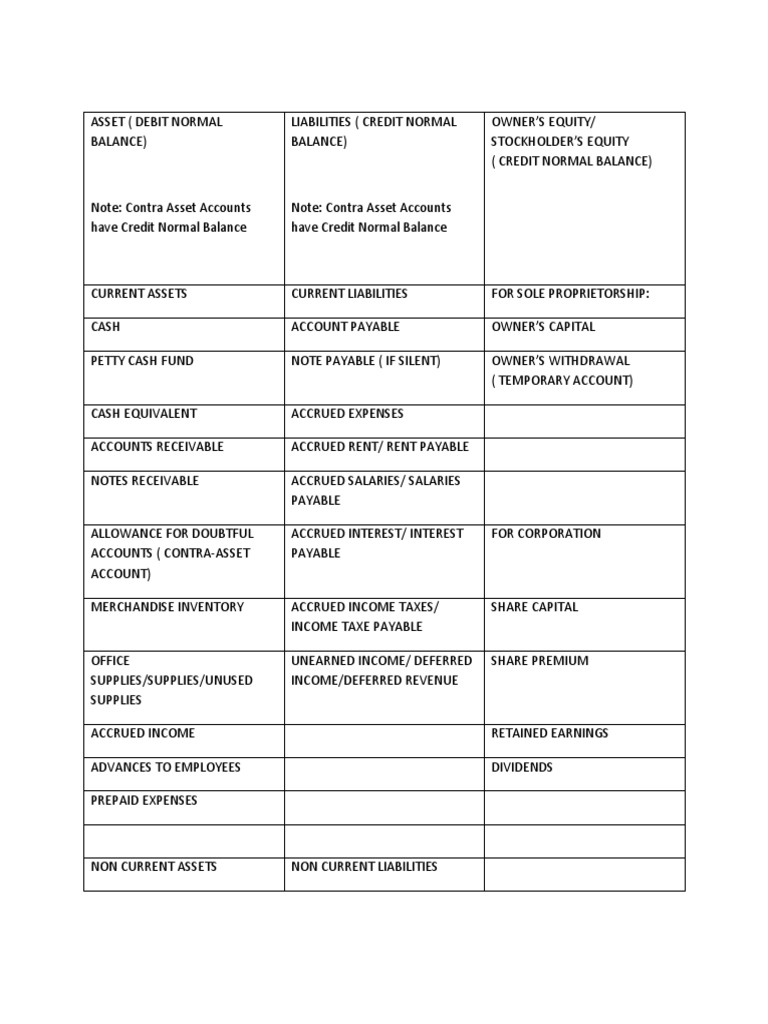 Additional Note | Download Free PDF | Debits And Credits | Cost Of ...