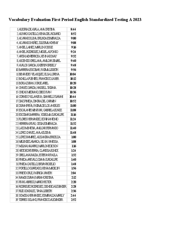 Vocabulary Evaluation First Period English Standardized Testing A 2023 ...