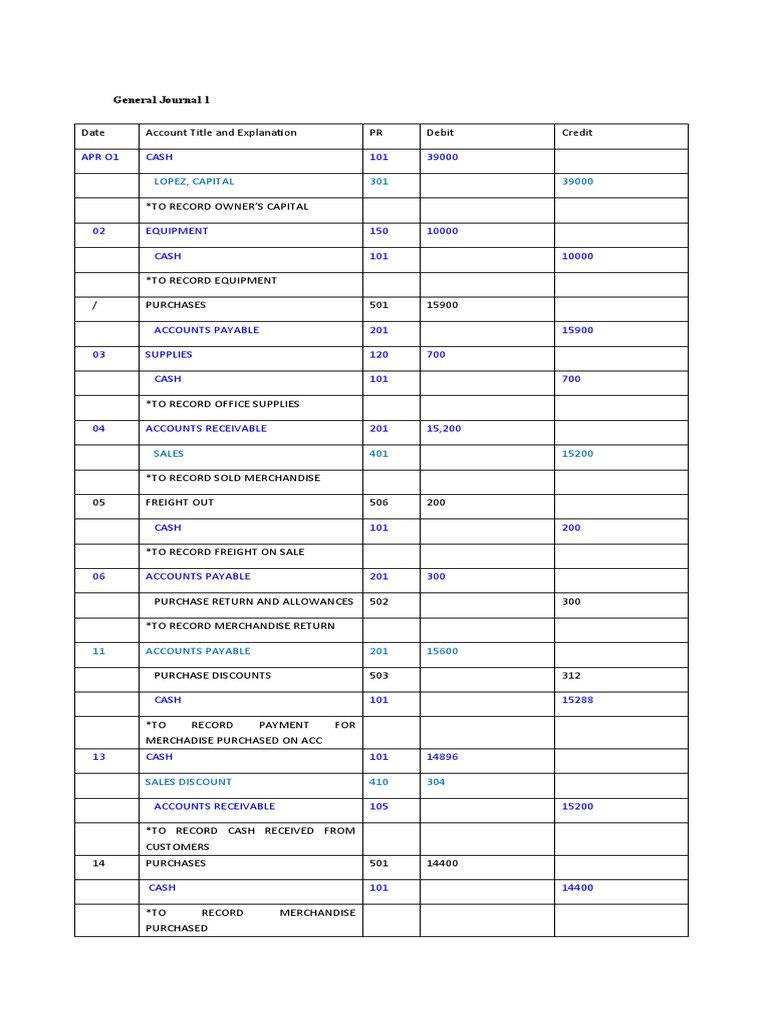 General Journal | PDF | Debits And Credits | Expense