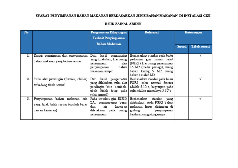 Ananta SOP Penyimpanan BM | PDF
