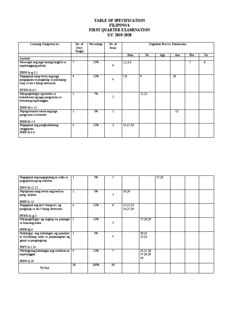 Tos Filipino | PDF