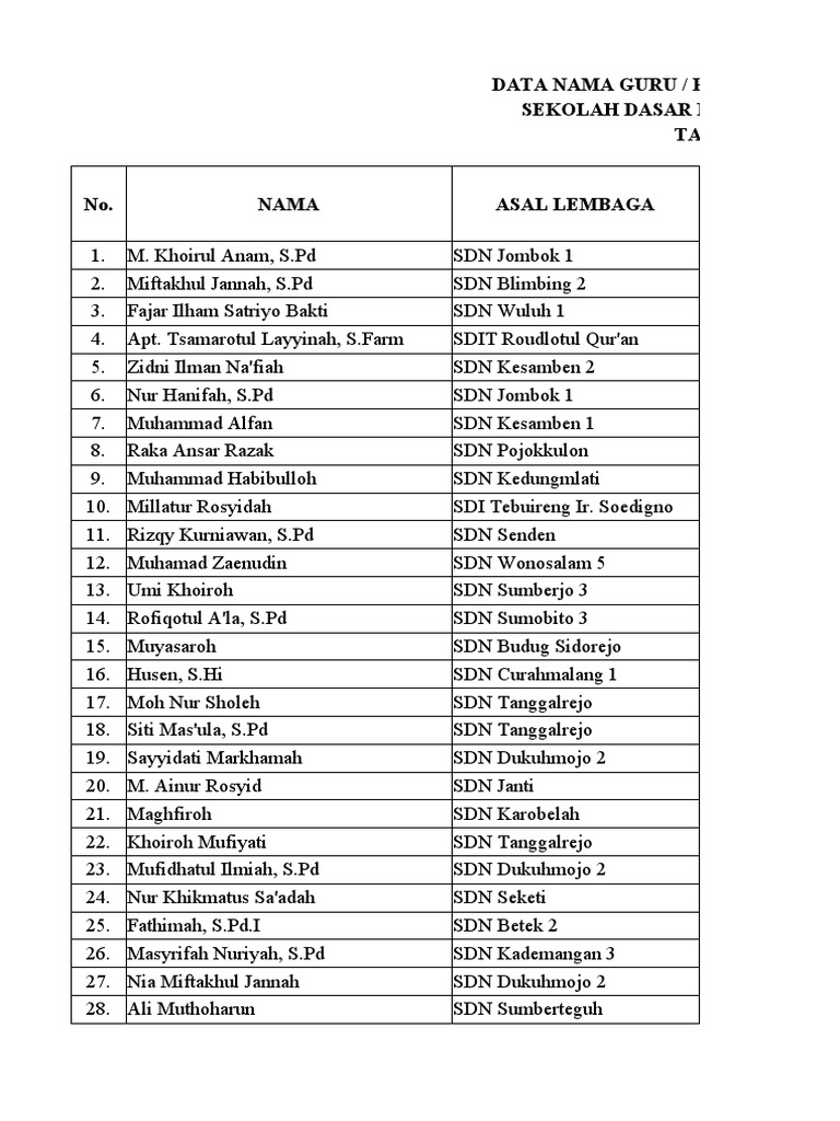 Data Tahfidz Guru & Pembimbing SD Jombang Tahun 2023 | PDF