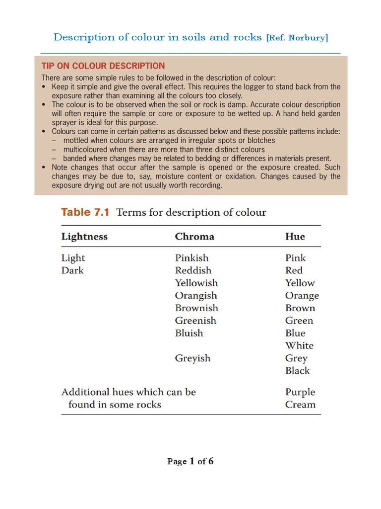 Soil Colour | PDF