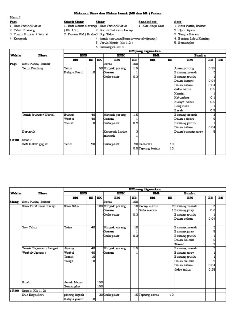 PEDOMAN MENU INSTALASI GIZI | PDF
