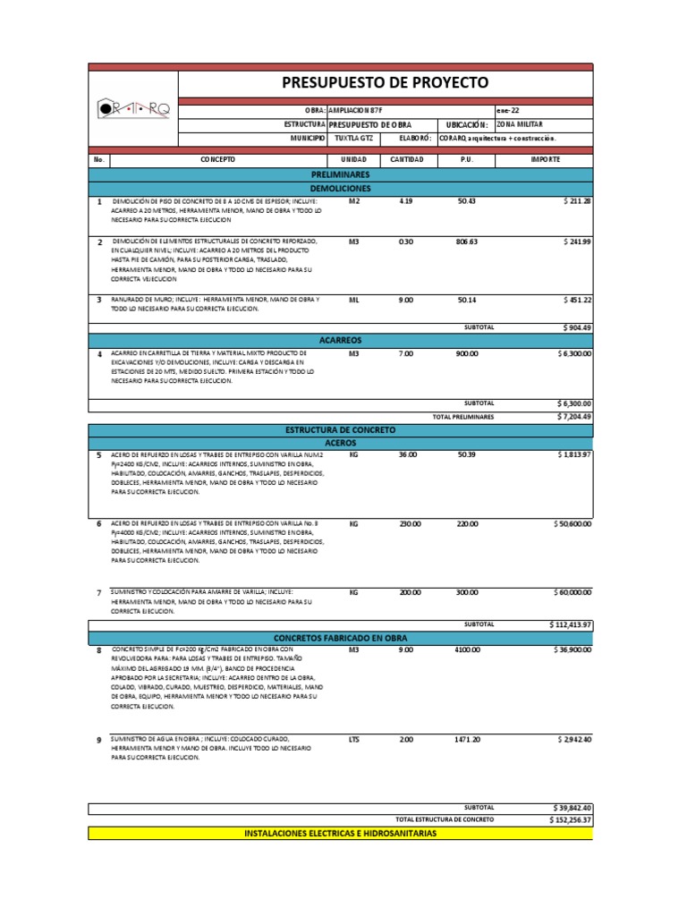 Presupuesto | PDF | Ingeniería