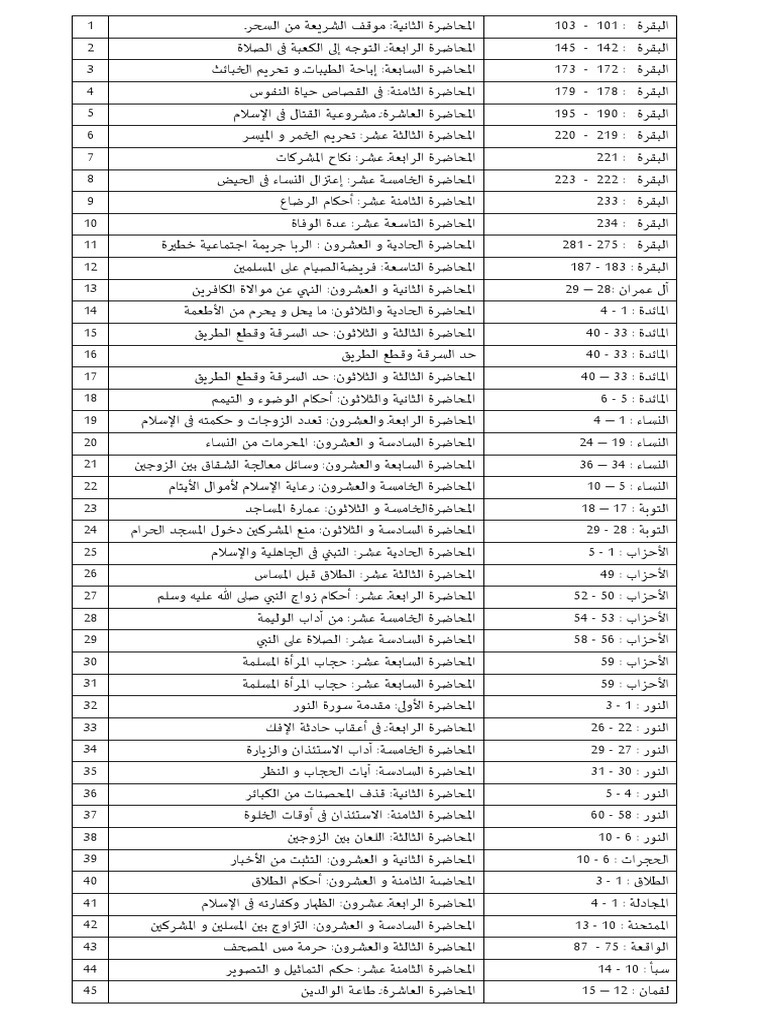 Judul Fathul Kutub | PDF