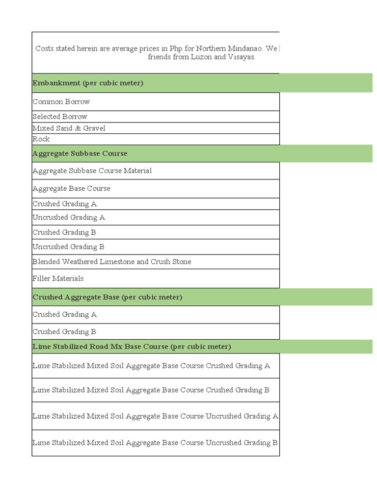 Embankment COST | PDF