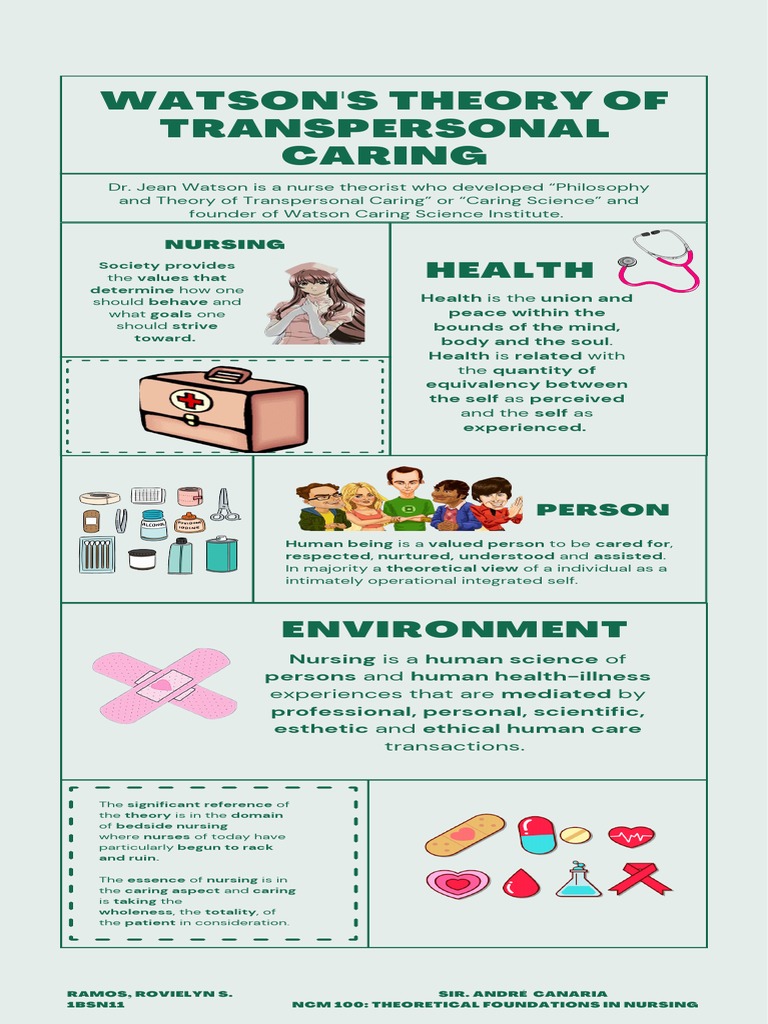 Watson's Theory of Transpersonal Caring | PDF