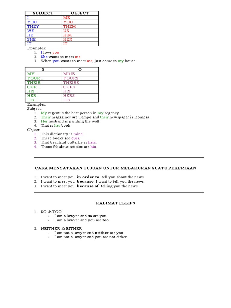 English Grammar and Vocabulary Guide | PDF | Linguistic Typology | Syntax
