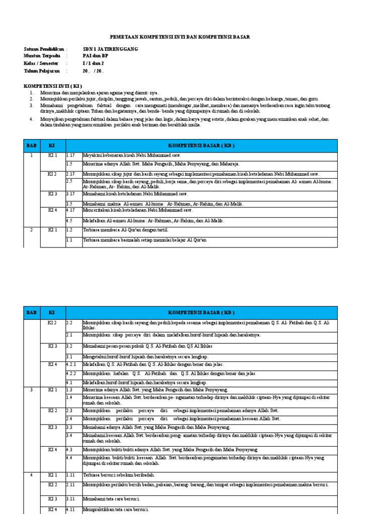 Pemetaan KI KD PAI | PDF