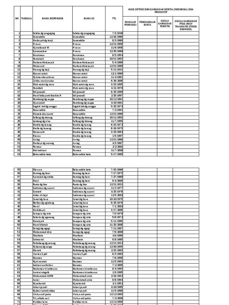 Format Laporan Keswa | PDF | Traumatology | Mental Health