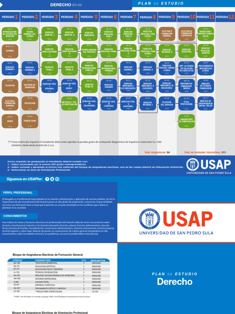 Derecho 2023 | Descargar gratis PDF | Ley procesal | Derecho penal