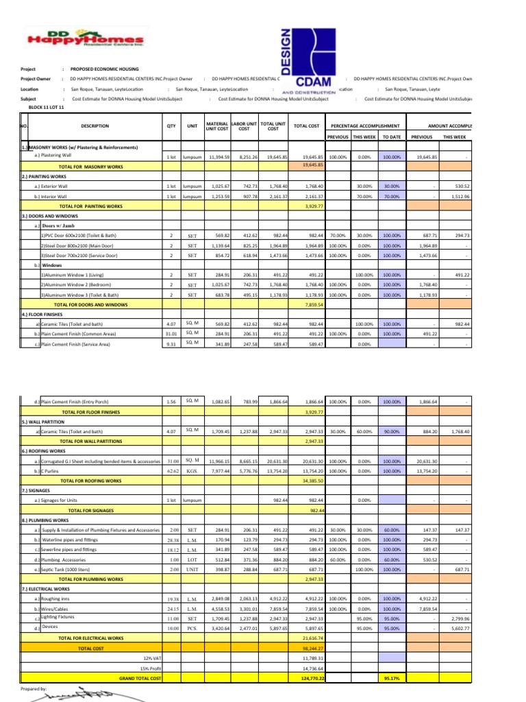 Sample Estimate | PDF | Plumbing | Masonry