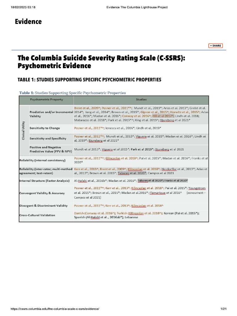 The Columbia Suicide Severity Rating Scale - Psychometric Evidence | PDF