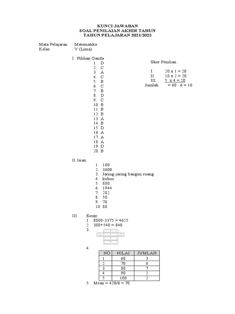 Kunci Jawaban Pat MTK KLS 5 SMTR 2 TP 2022 | PDF