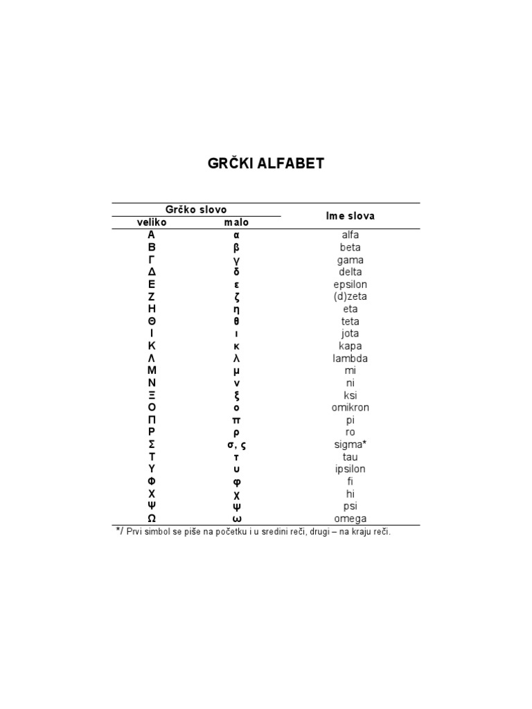 Grcki Alfabet | PDF