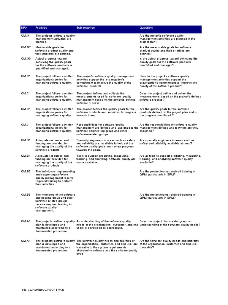 Checklist - PQA Review | PDF | Quality Assurance | Software Quality