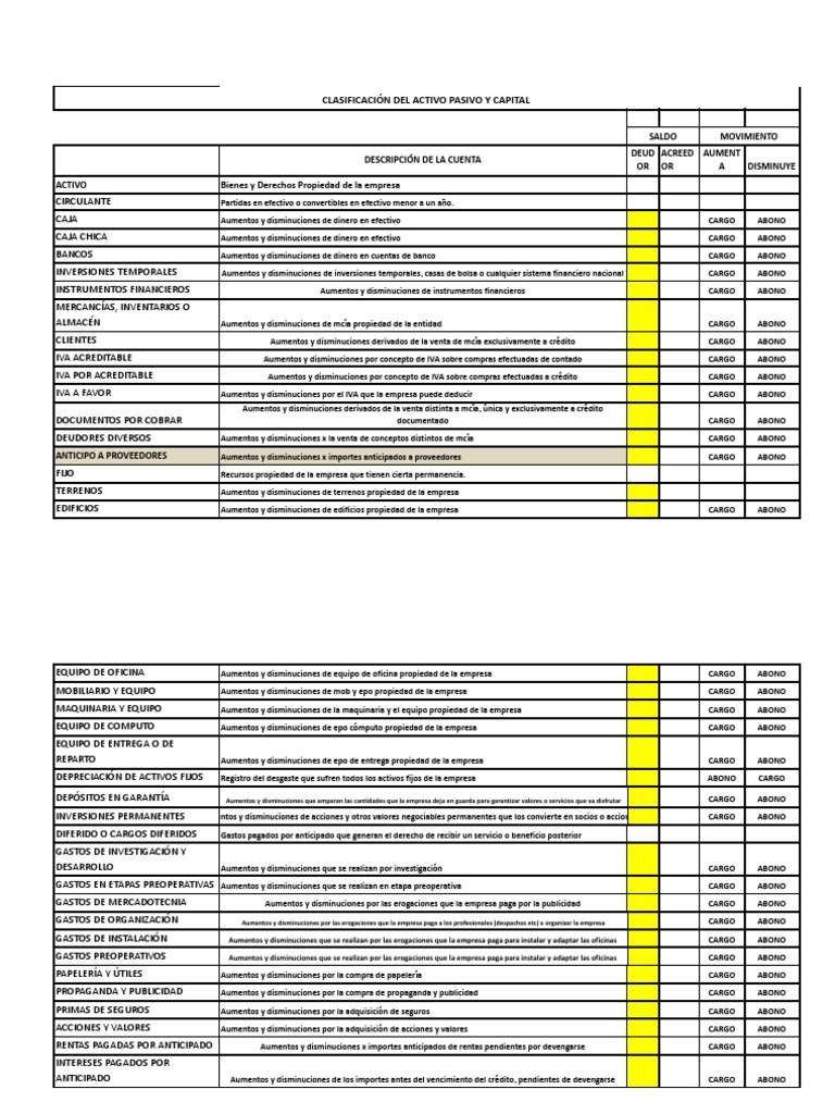 Cuentas de Contabilidad | PDF | Bancos | Impuesto al valor agregado