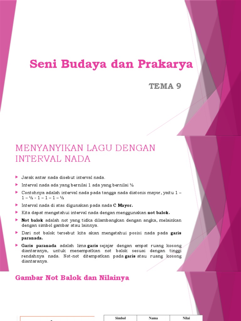 Seni Budaya Dan Prakarya | PDF | Seni | Puisi