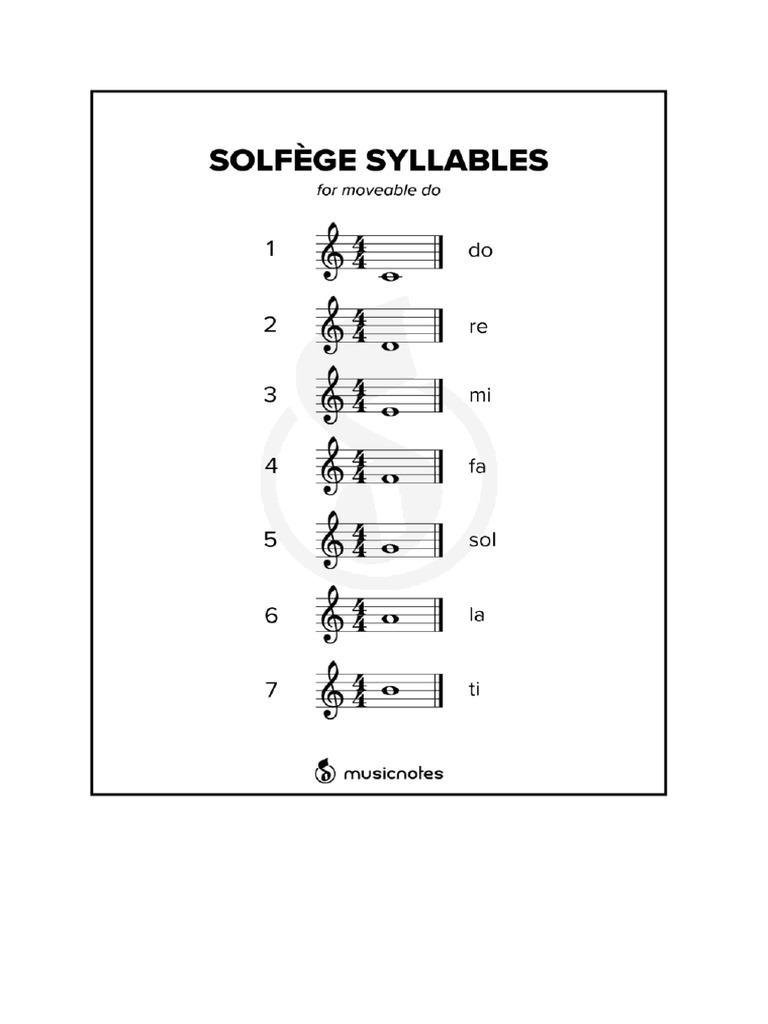 Basic Music Theory | PDF
