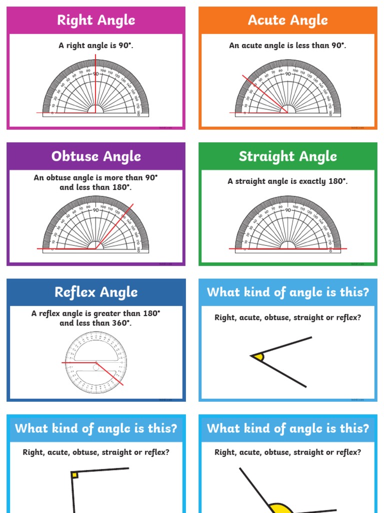 Types of Angles Explained | PDF