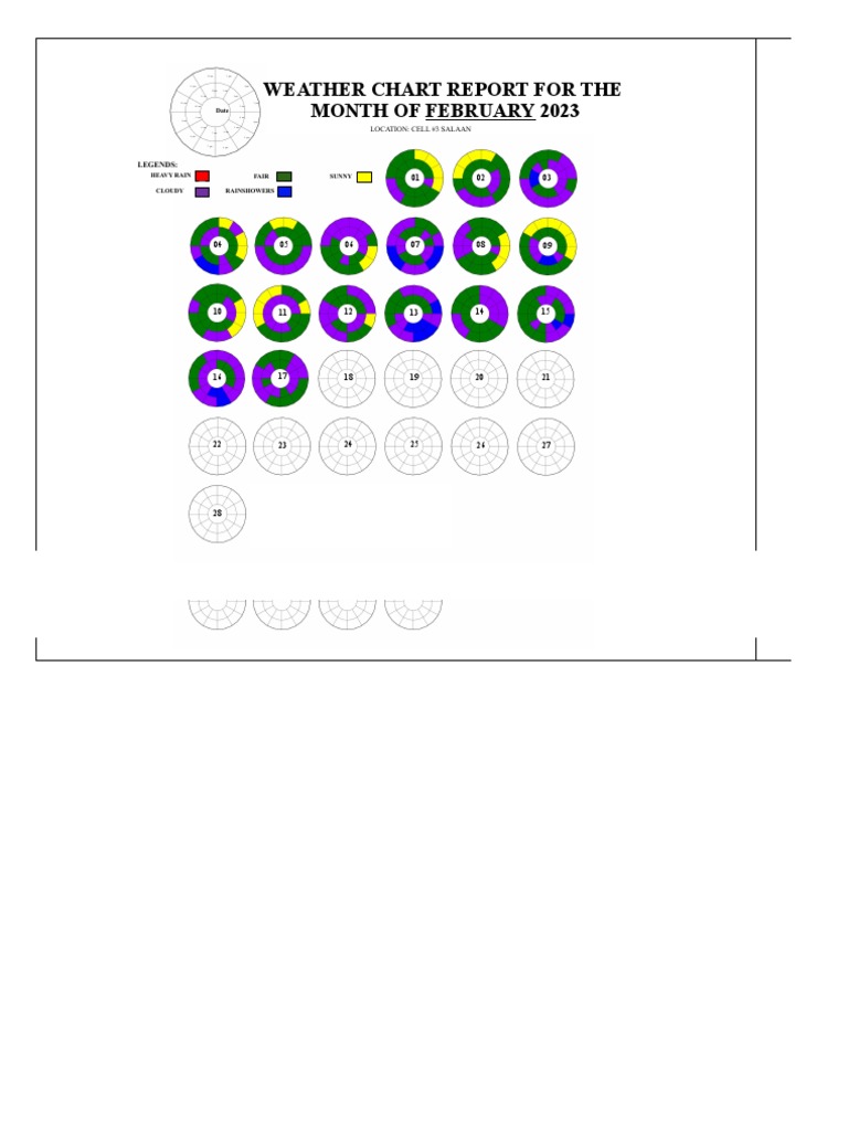 Weather | PDF | Physical Geography | Nature