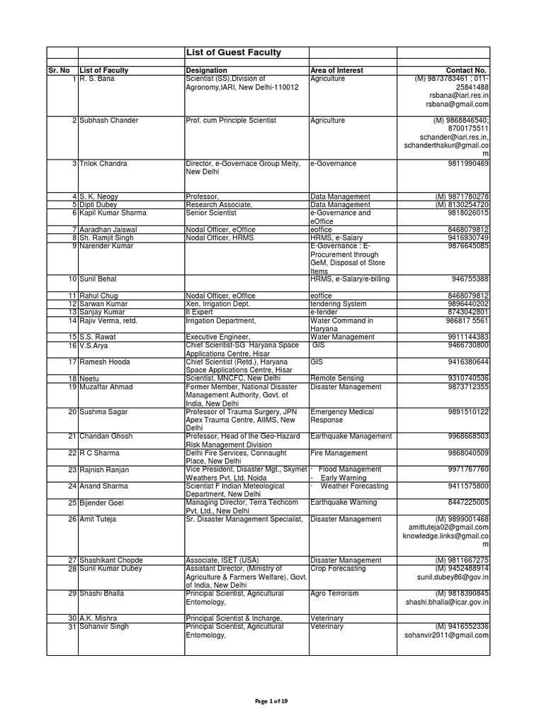 Guest Faculty Directory and Contacts | PDF