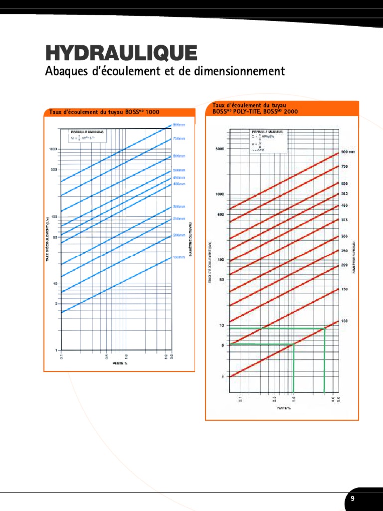 Abaques D coulement En Hydraulique PDF