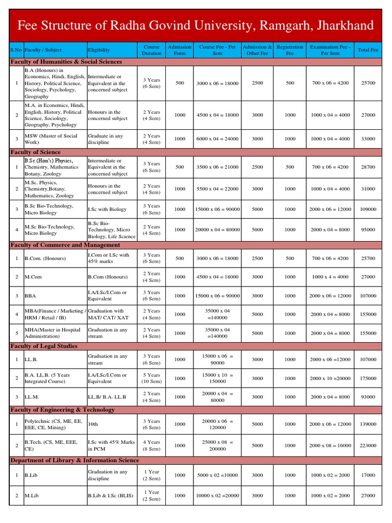 Fee Structure Revised 2022-2023 05.09.2022 | PDF | Dietitian | Science