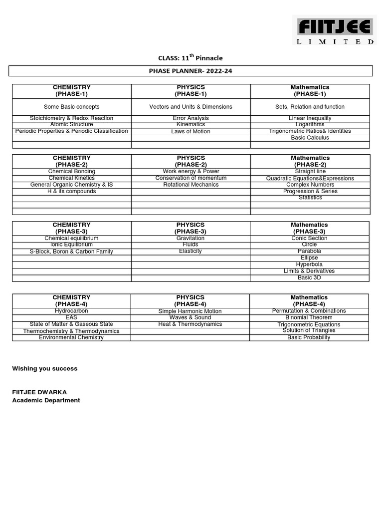 Phase Planner - Class - 11th - PINNACLE - 2022-24 | PDF | Chemistry ...
