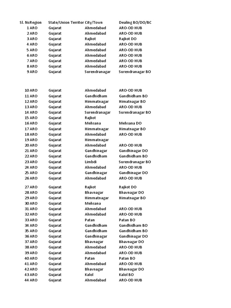 All India Local Cashless Garages List - V3 Sep2021 | PDF | Punjab | Gujarat