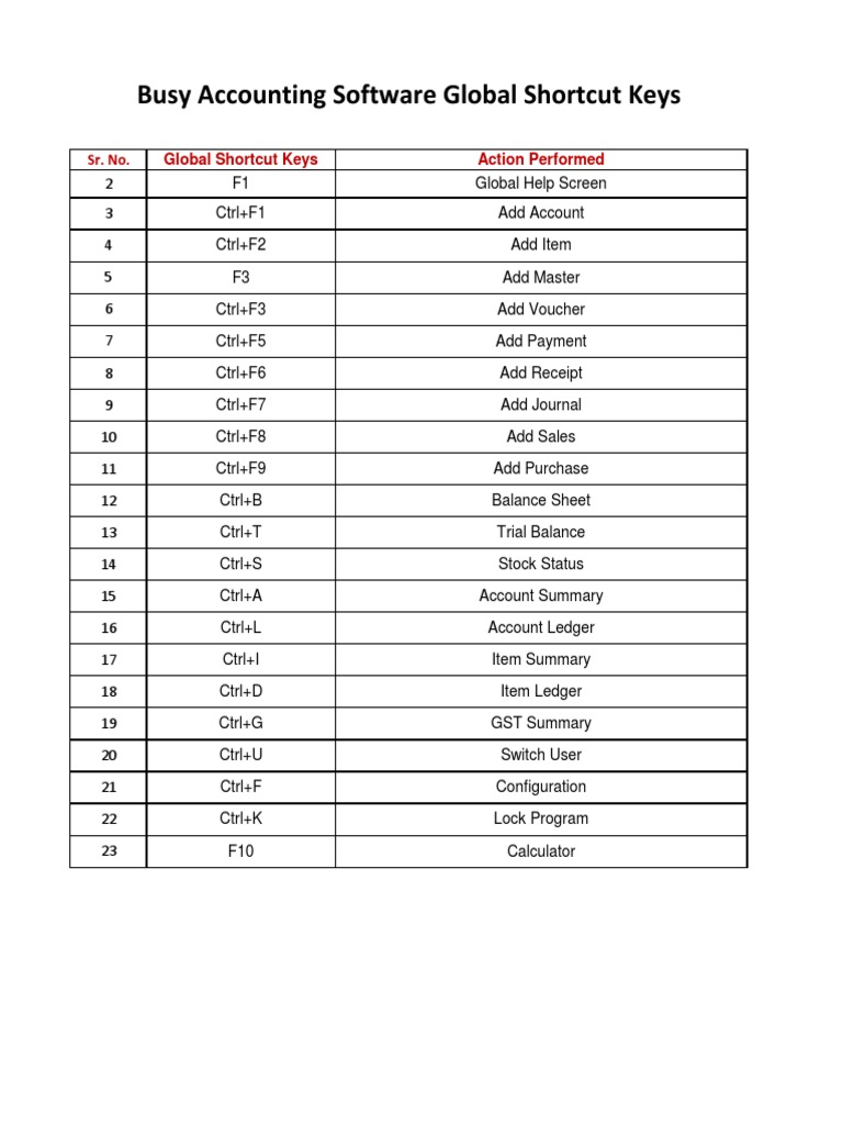 Busy Shortcut | PDF | Keyboard Shortcut | Voucher