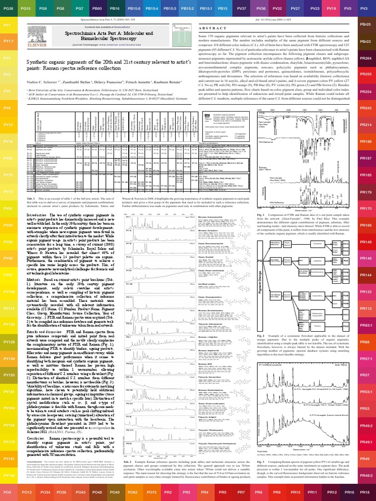 01 Synthetic Organic Pigments Raman 01 | PDF | Pigment | Paint