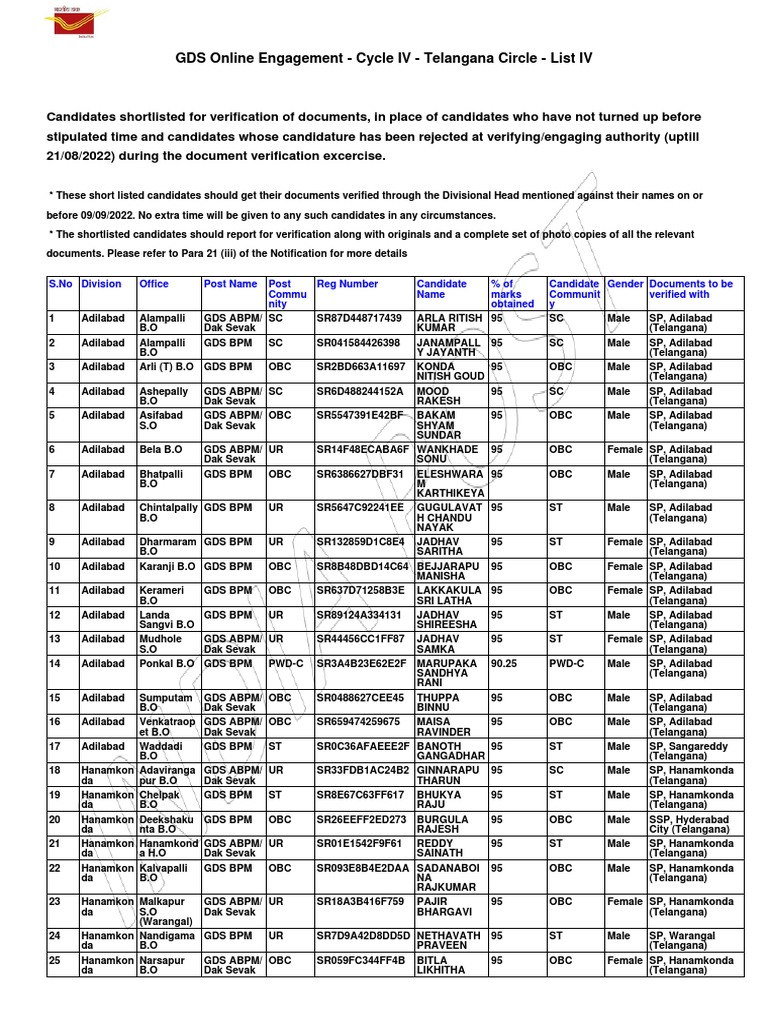 Candidates Shortlisted For Document Verification To Fill Vacancies In