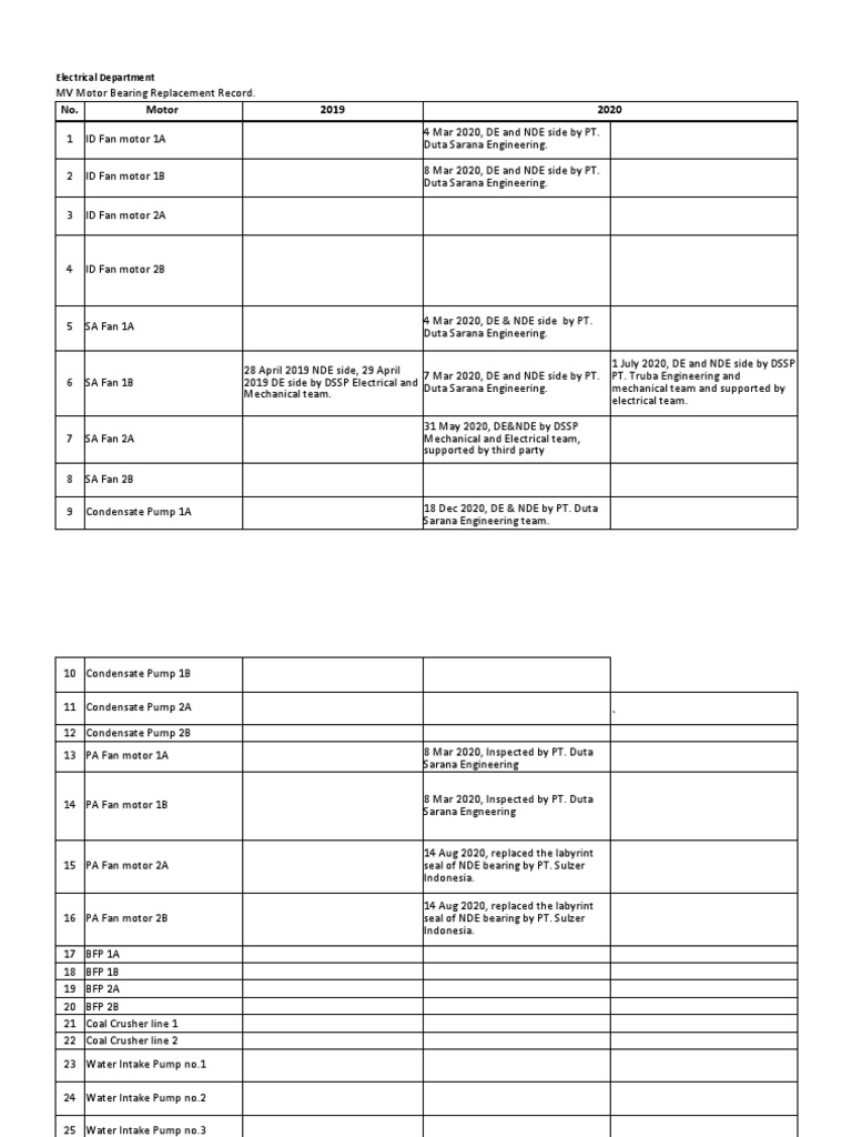 MV Motor Bearing Replacement Record Rev-1 | Download Free PDF | Gas ...