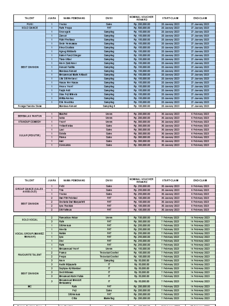 (R2) Data Reward - VOUCHER | PDF