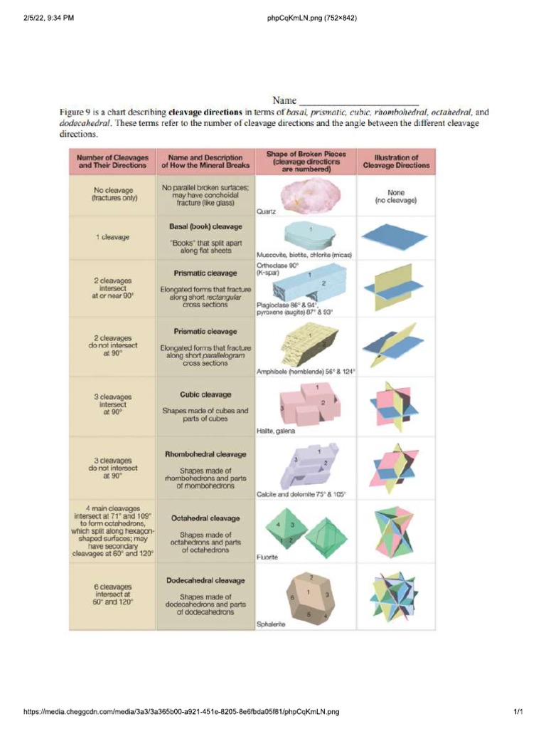 Cleavage Types | PDF