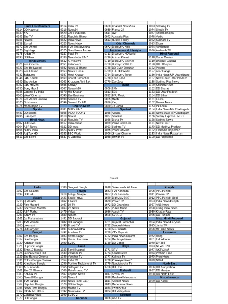 Tata Sky TV Channels List | PDF | Broadcasting | Television