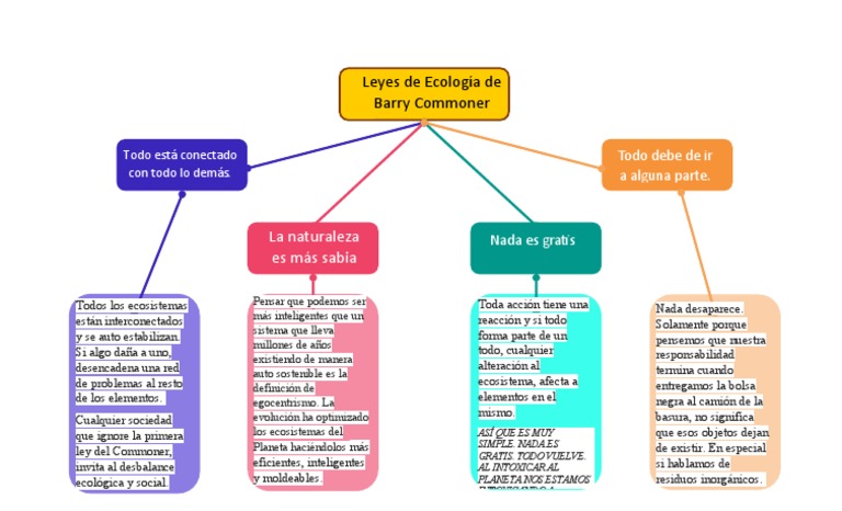 Barry Commoner | PDF