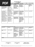 Sample Ipcrf Development Plan 2021 2022 Teachers | PDF | Teachers ...