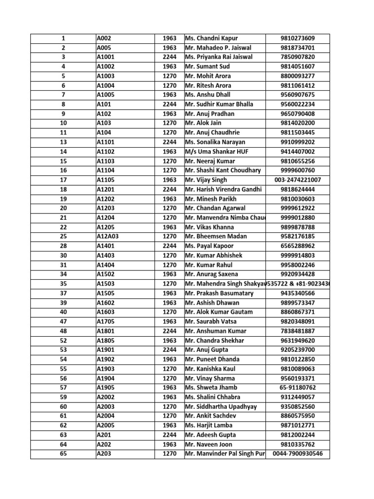 Customer Contact List for Various Accounts | PDF