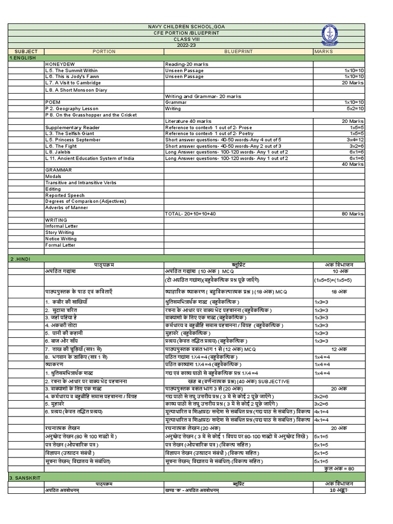 Class Viii Cfe Portion - Blue Print - XLSX - Google Sheets | PDF