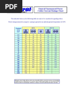 Cable Size & Current Rating Chart | PDF