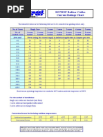 LAPP Catalogue Current | PDF | Insulator (Electricity) | Alternating ...