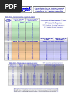 Table 4e4a and 4e4b | PDF | Alternating Current | Electrical Wiring