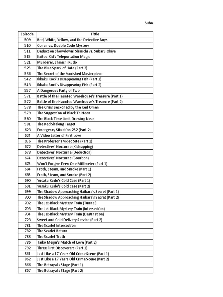 Detective Conan Characters Apearances | PDF