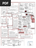 Askep GEA SDKI SIKI SLKI | PDF