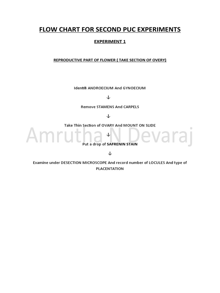 Bio Practical Flow Chart | PDF | Plant Morphology | Branches Of Botany