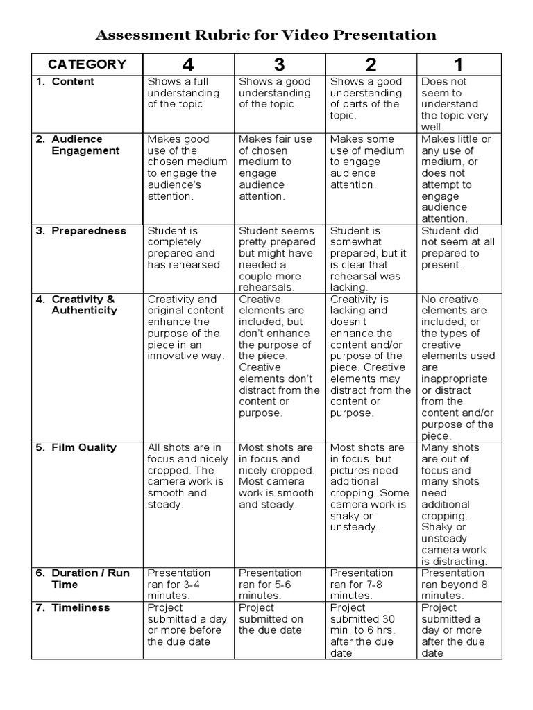 Rubric For Video Presentation | PDF