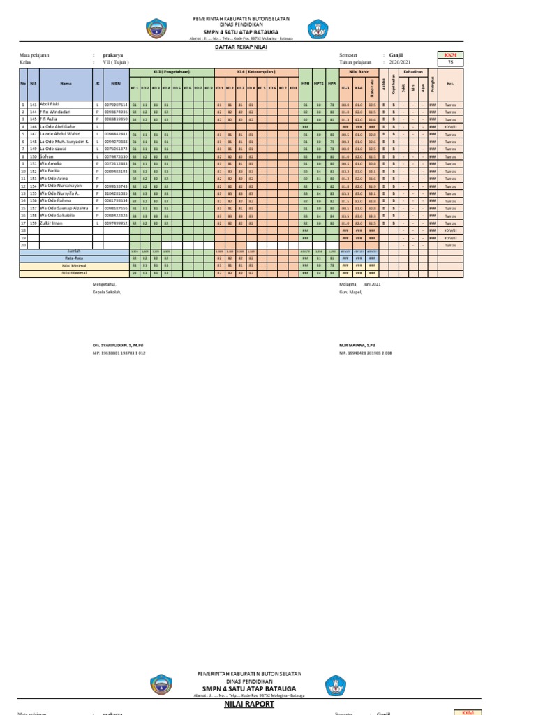 Nilai Mapel Kelas 8 TIK | PDF